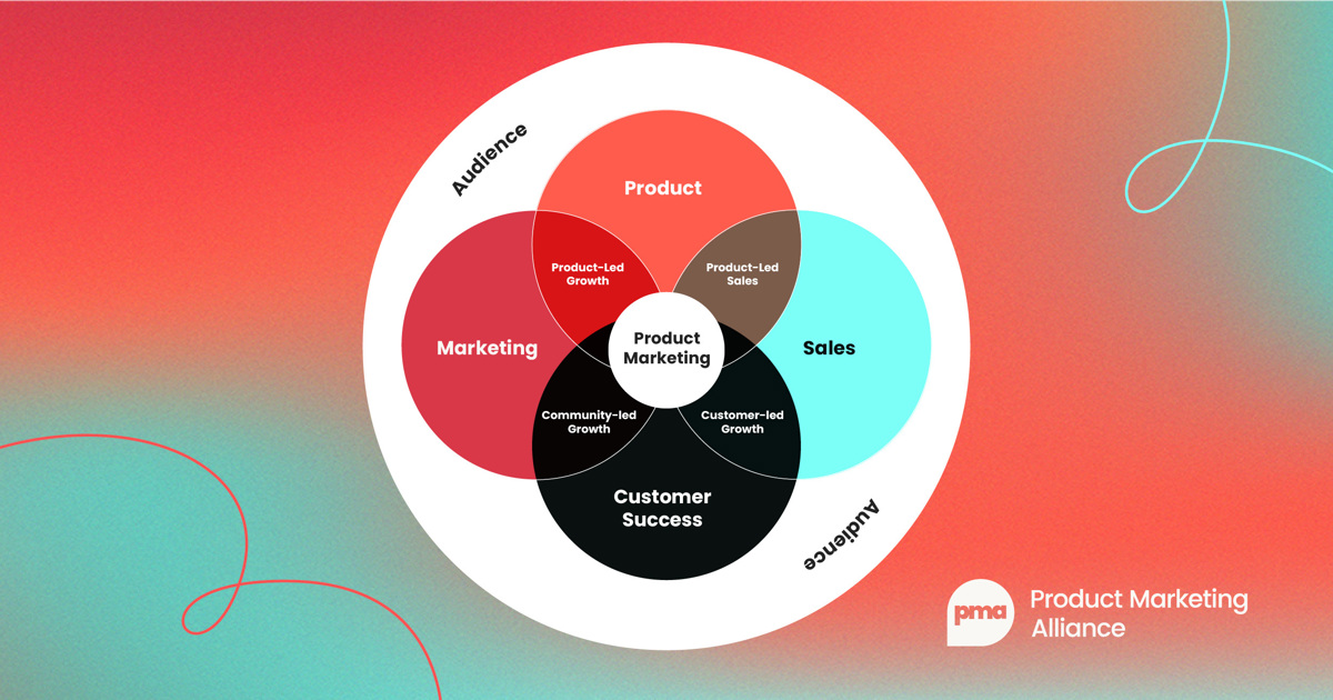 Senior Product Marketing Manager - Infrastructure & APIs at Bright Data ...